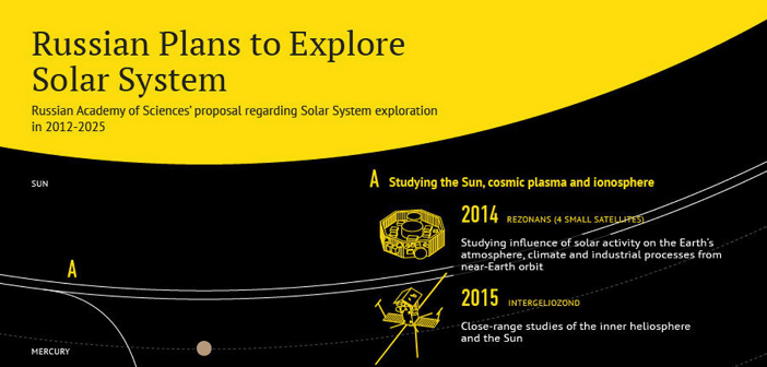Russia Space Race Plans through 2025 | Space & Astronomy